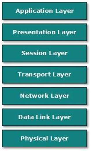Computer Network Models – beginner's