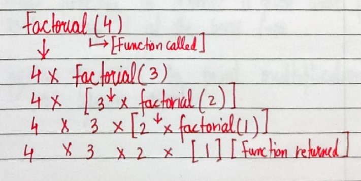 Chapter 8 Functions And Recursions Beginner S